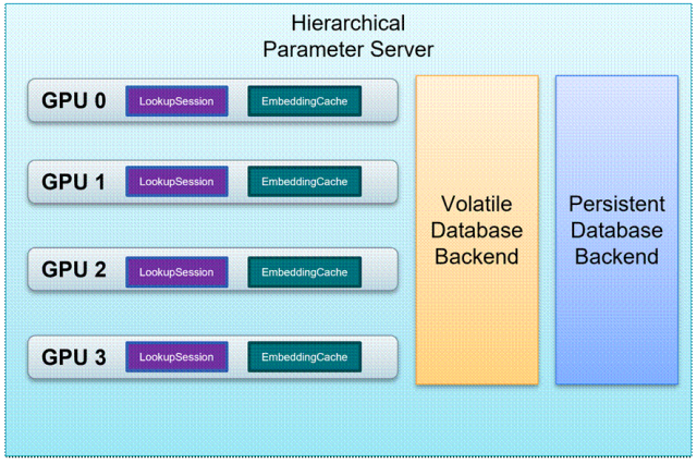 Merlin HugeCTR 分级参数服务器系列之三——集成到 TensorFlow - 知乎
