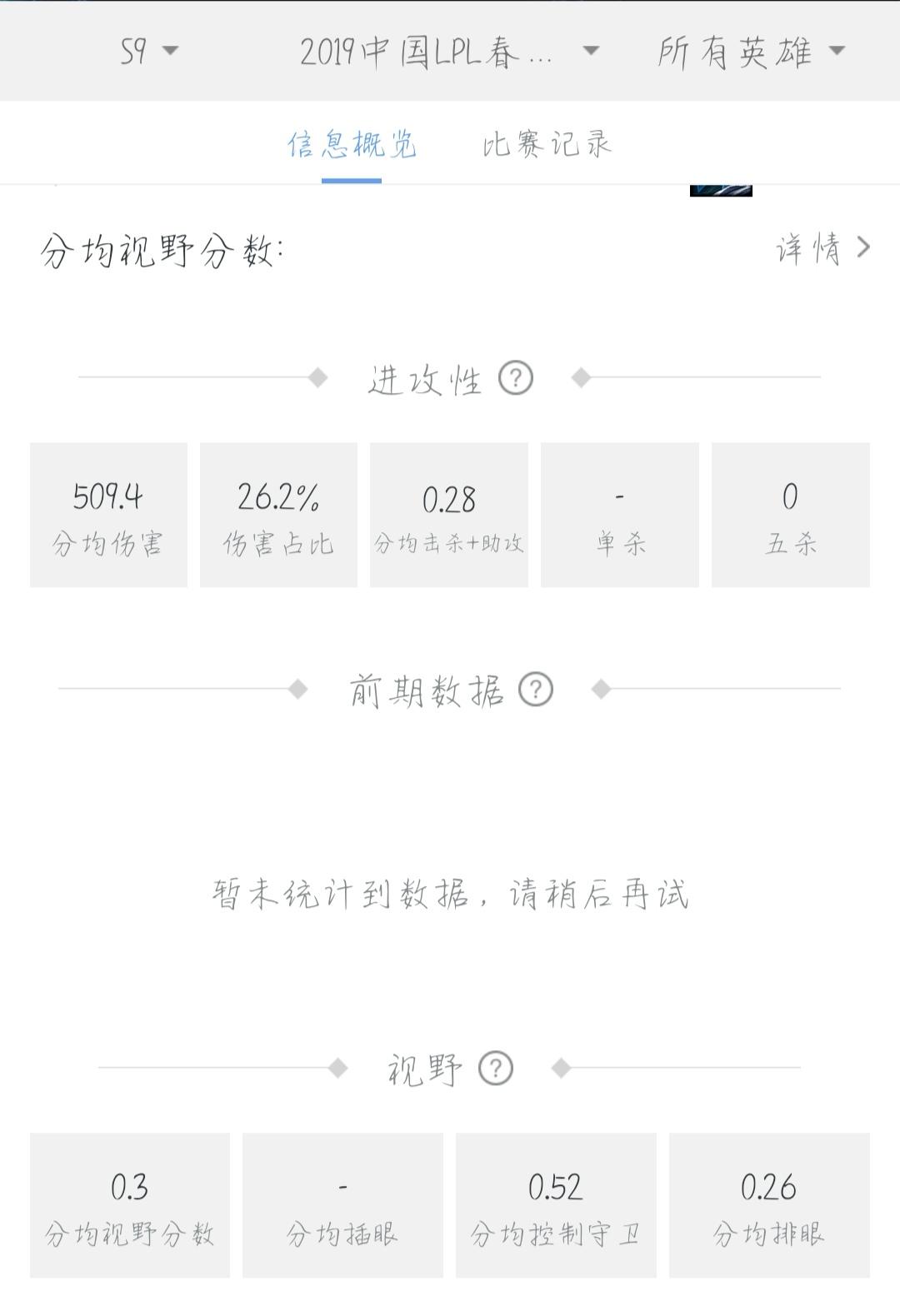 Kuro 的英雄池问题是否会成为 BLG 最大的阻碍？ - 知乎