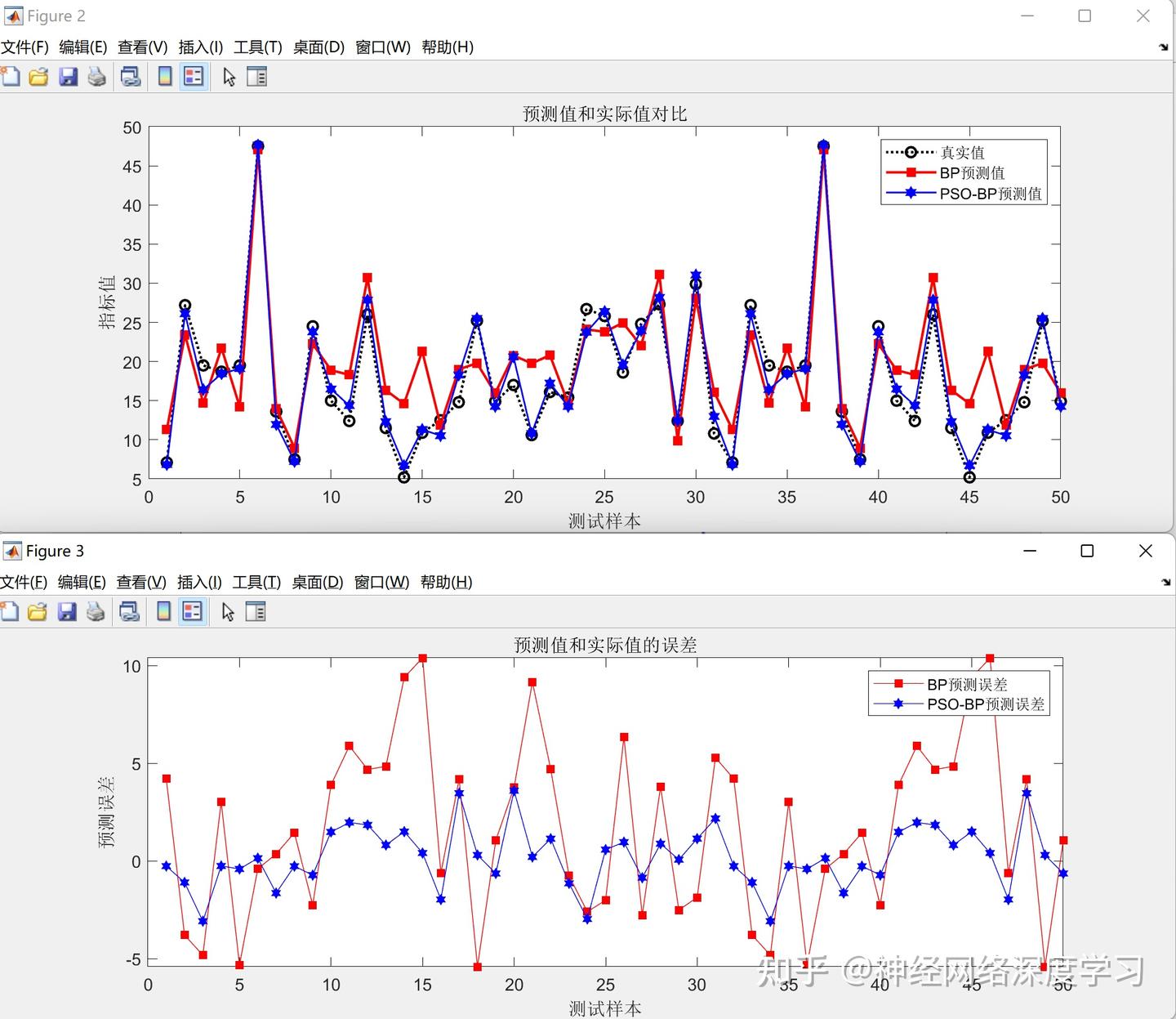 粒子群算法PSO优化BP神经网络(PSO-BP)回归预测-Matlab代码实现 - 知乎