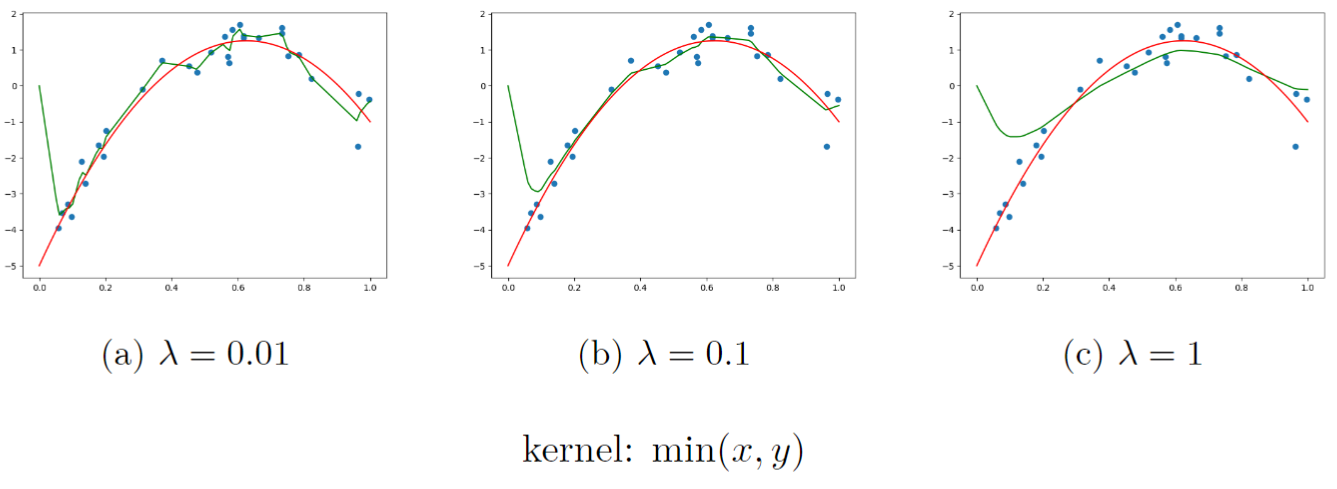 核岭回归（kernel ridge regression) - 知乎