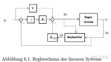三自由度直升机模型LQI控制 - 知乎