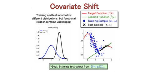 论文阅读笔记：看完也许能进一步了解Batch Normalization - 知乎