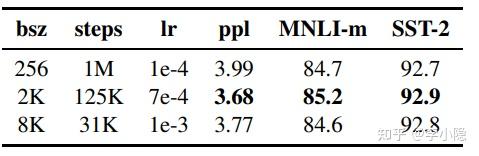 RoBERTa-理论与HuggingFace实现 - 知乎