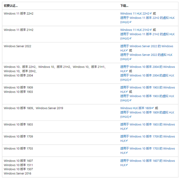 WHQL认证中HCK和HLK的区别 - 知乎