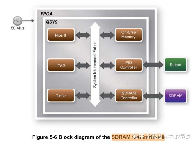 Nios2——SDRAM配置与测试 - 知乎