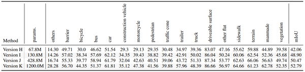 CVPR2023 Occupancy Prediction 比赛论文阅读 - 知乎