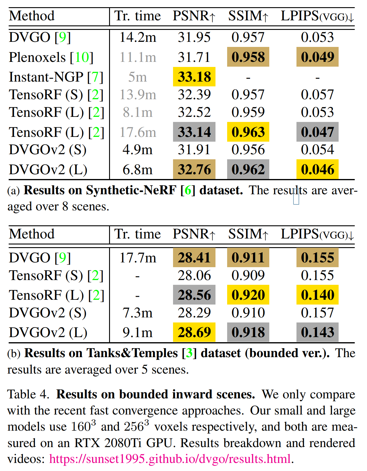 Improved Direct Voxel Grid Optimization for Radiance Fields Reconstruction - 知乎