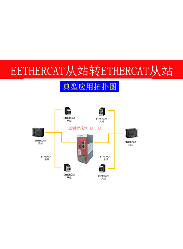 ETHERCAT转ETHERCAT网关ethercat通讯协议详细解析 - 知乎