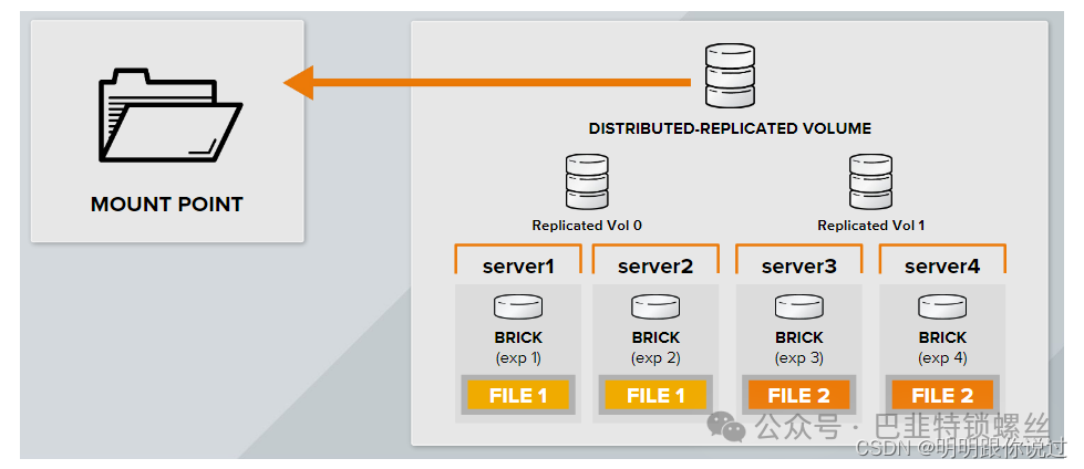Linux 文件系统 ext4、xfs等格式类型详解 - 知乎