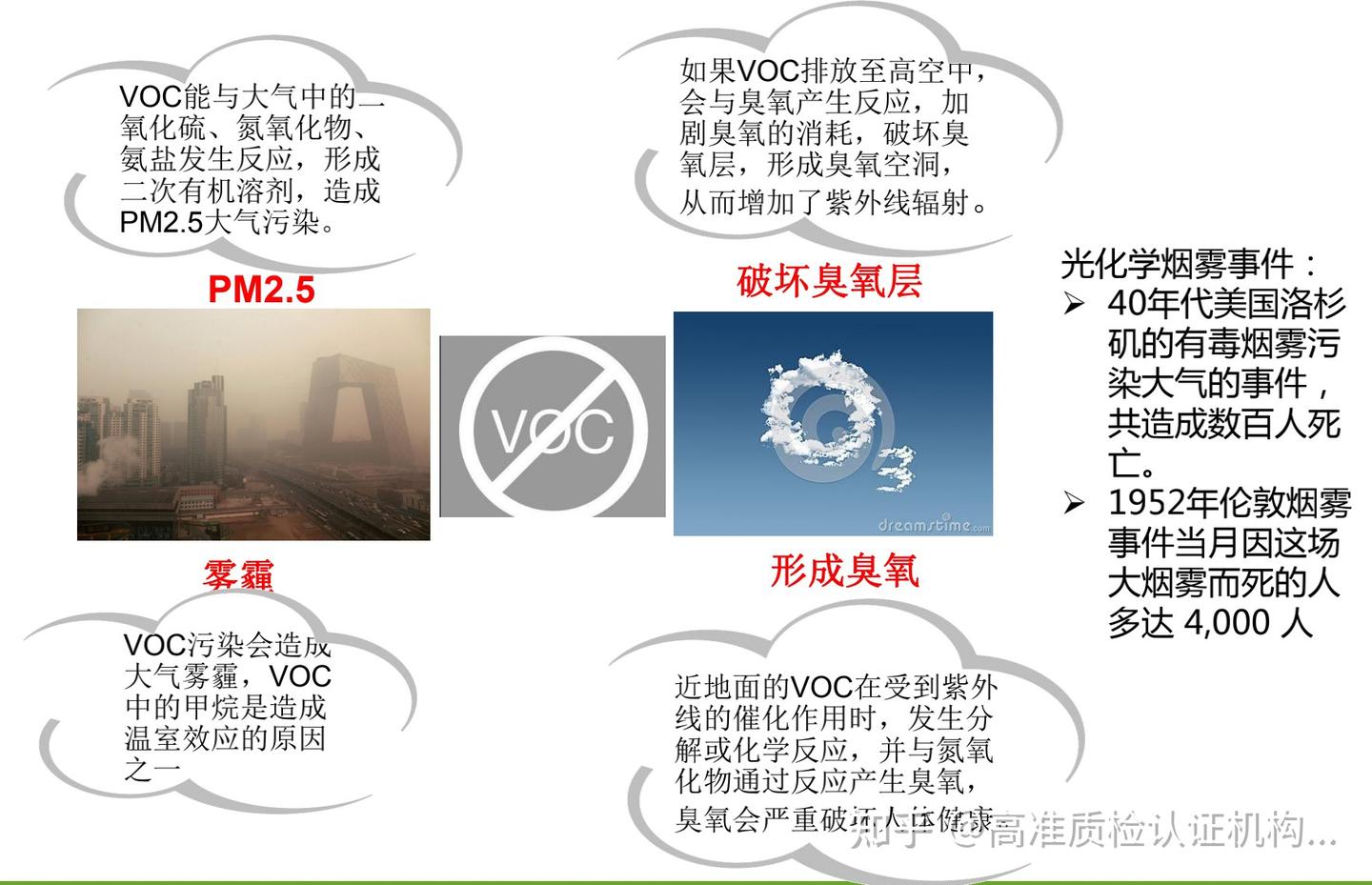 GB 37822-2019《挥发性有机物无组织排放控制标准》标准解读 - 知乎