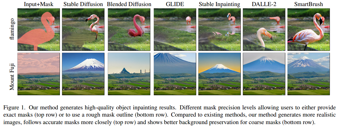 基于扩散模型的图像编辑（SmartBrush、DiffEdit、Pix2Pix-Zero、DragDiffusion） - 知乎