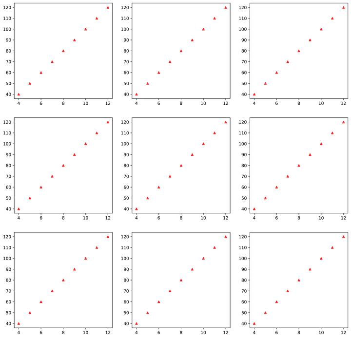 Python-组合图绘制（散点图为例） - 知乎