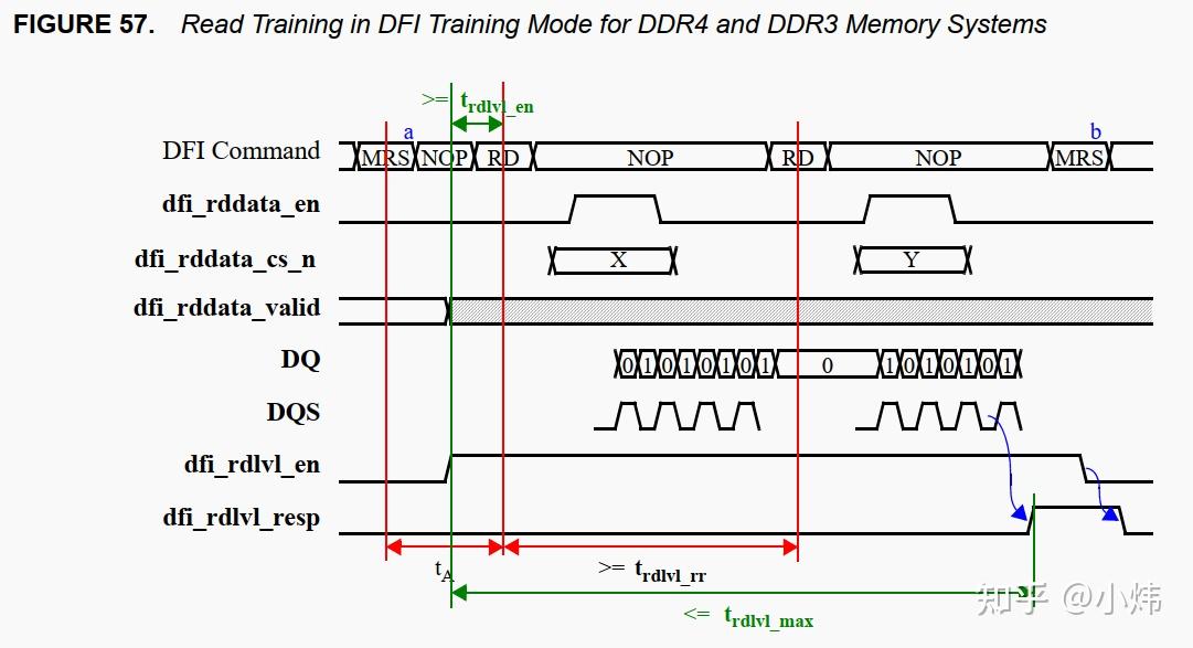 DDR自学整理11--DFI 时序 - 知乎