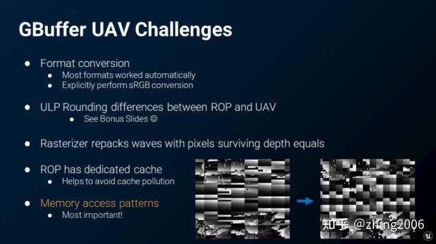 GDC2024-UE5 Nanite GPU驱动材质 - 知乎