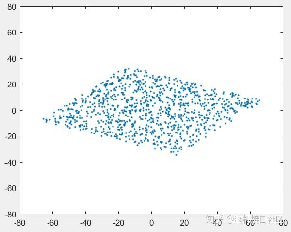 结合matlab代码案例解释ICA独立成分分析原理 - 知乎