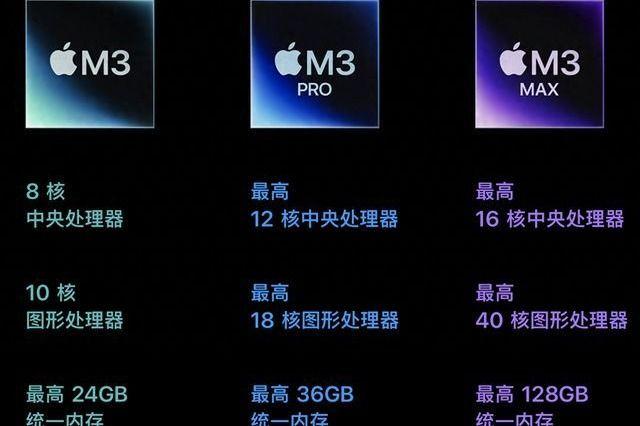苹果推出M3系列芯片：GPU大升级，新增动态缓存功能！ - 知乎