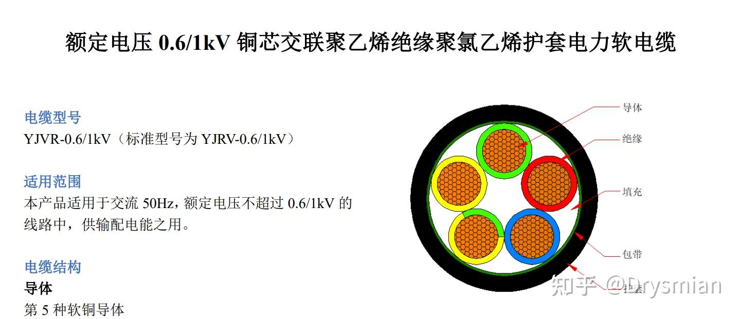 ZC-YJVR、ZC-RVV、ZR-RVSP、ZC-BVR电缆是什么意思？ - 知乎
