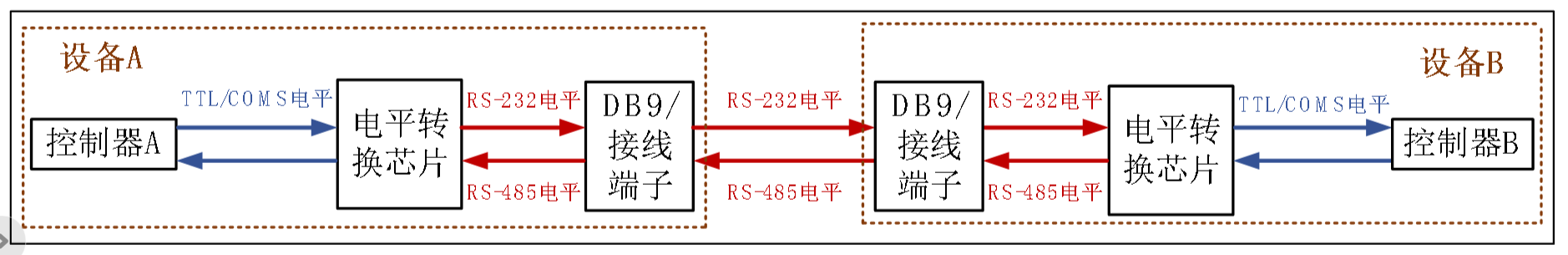 Stm32f103正点原子学习笔记系列——rs485 知乎