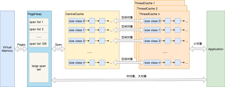 详解Go语言的内存模型及堆的分配管理 - 知乎