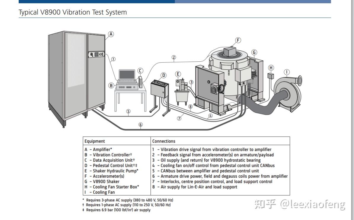 HIGH-FORCE LDS SHAKERS LDS V8900 大推力振动台 - 知乎
