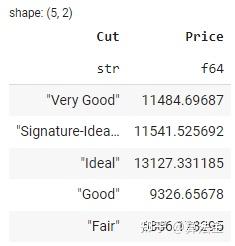 Polars，一个神奇的 Python 库 - 知乎