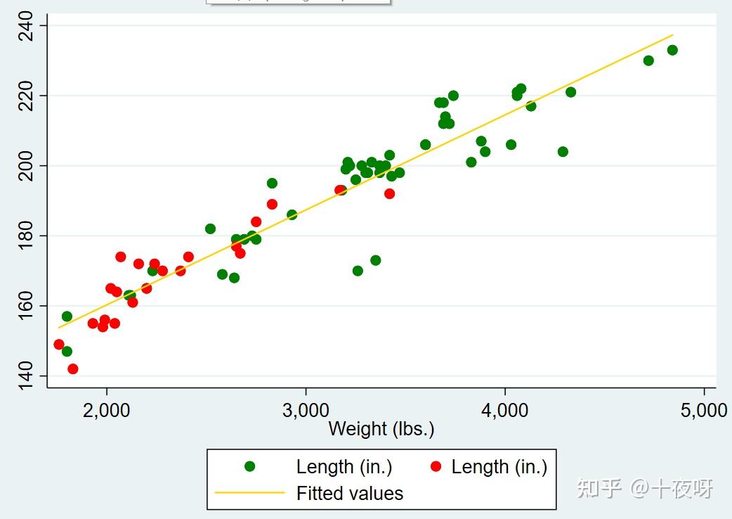 实现stata颜色自由—colorstype - 知乎