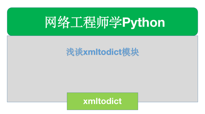 浅谈xmltodict模块 - 知乎
