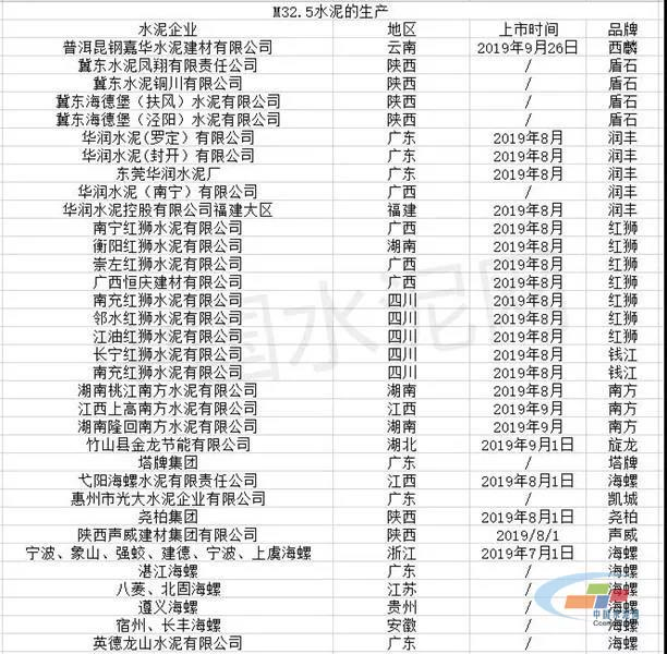 【M32.5≠P.C32.5R！最担心的事来了！】 - 知乎