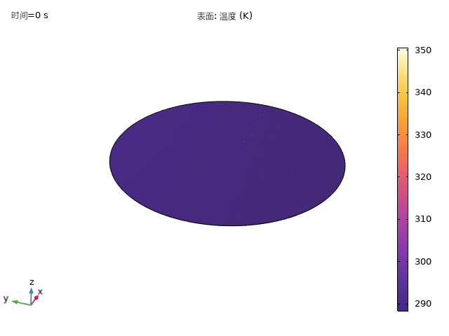 comsol中变量的使用方法（学习笔记） - 知乎