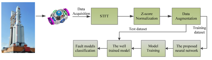 北航团队提出一种新的IMU故障诊断方法 - 知乎