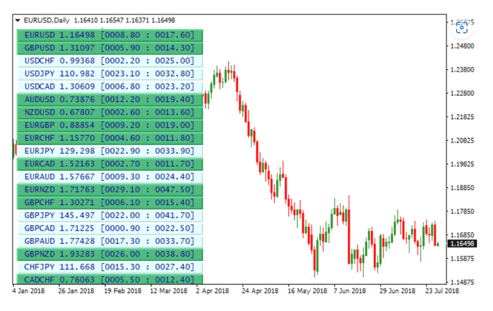 28种货币对交易品种走势Metatrader 4外汇指标 - 知乎