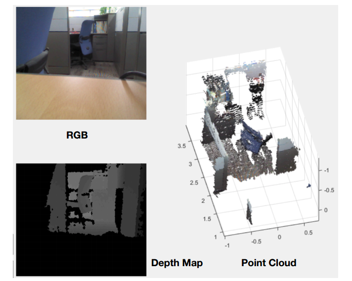 基于点云 / RGBD的3D视觉检测技术 - 知乎