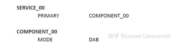 DAB DATA CHANNEL数据通道测试解决方案 - 知乎