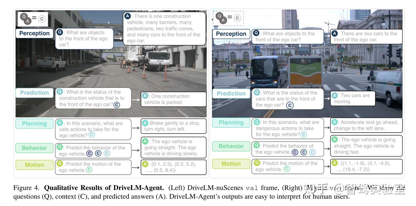 OpenDriveLab提出DriveLM | 语言驱动的模型+全新数据集，全面推进大模型与自动驾驶的结合和研发 - 知乎