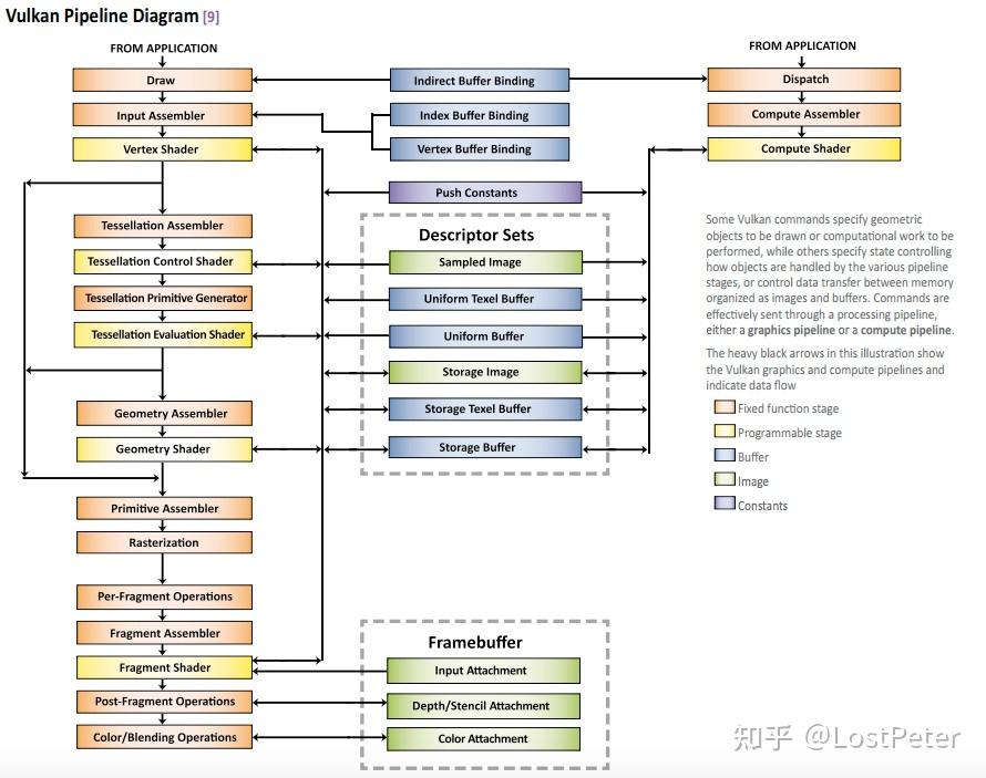 Vulkan学习例子001: vulkan_001_triangle 渲染一个三角形 - 知乎