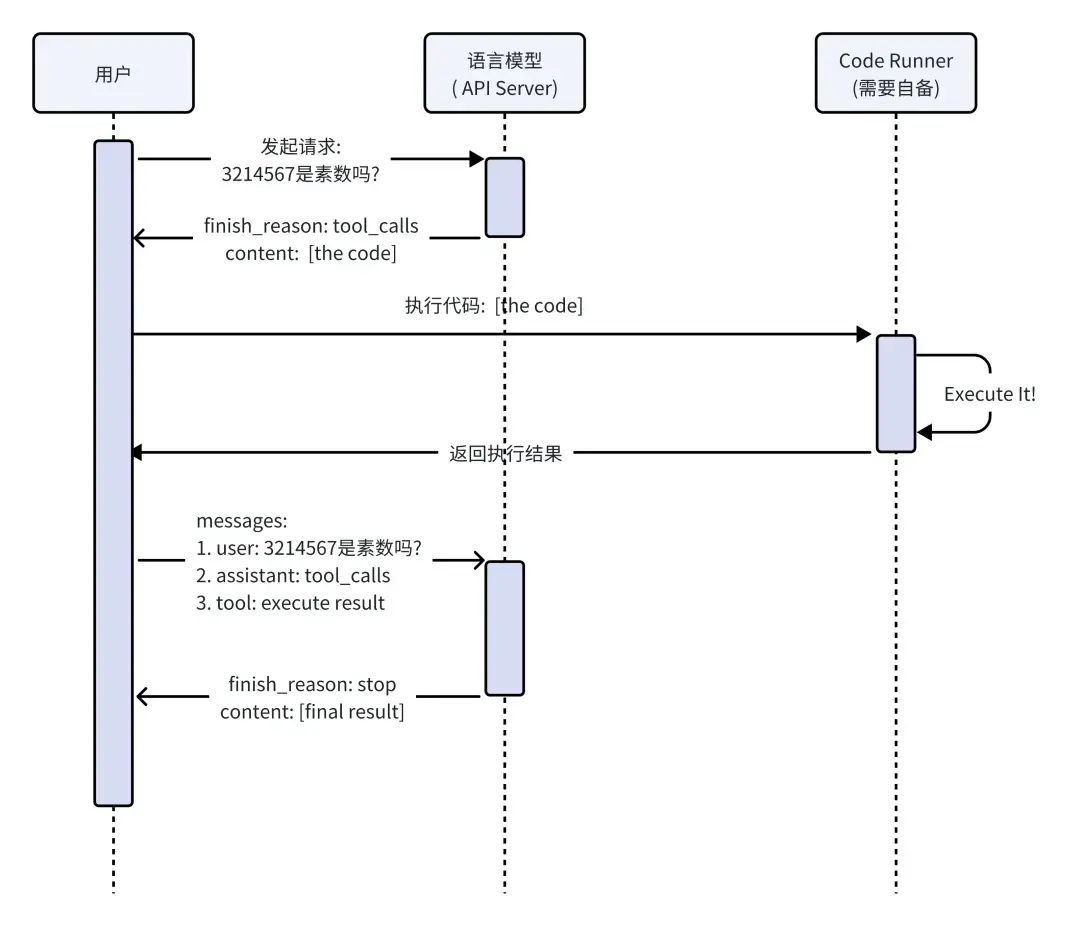 Function Call & ReACT，Agent应用落地的加速器 - 知乎