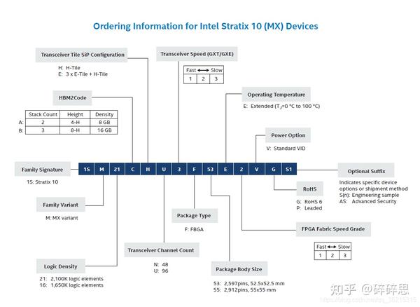 Intel/Altera 系列FPGA简介 - 知乎