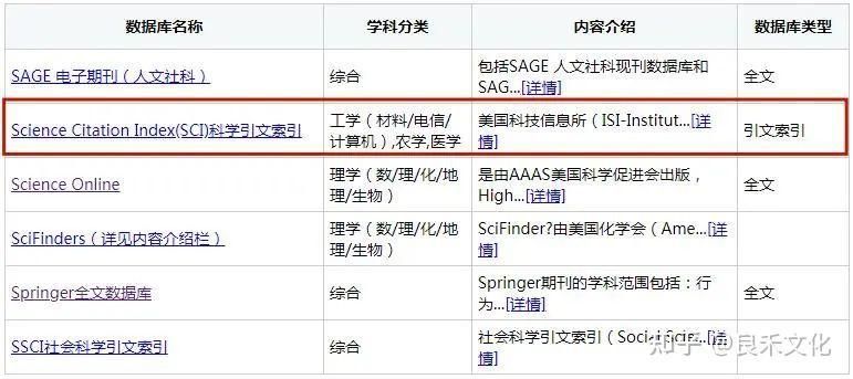 科普 | SCI、SSCI、CSSCI的区别是什么呢？ - 知乎