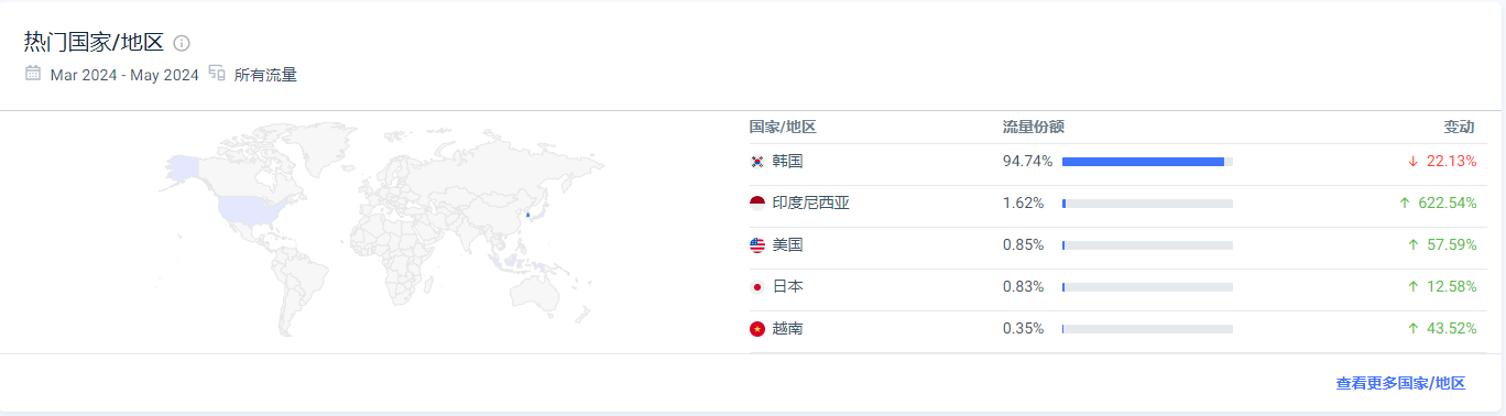 韩国deal站Quasarzone——发帖推广全攻略 - 知乎