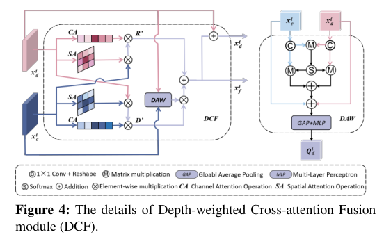 【2024年5月10日】 论文 - 知乎
