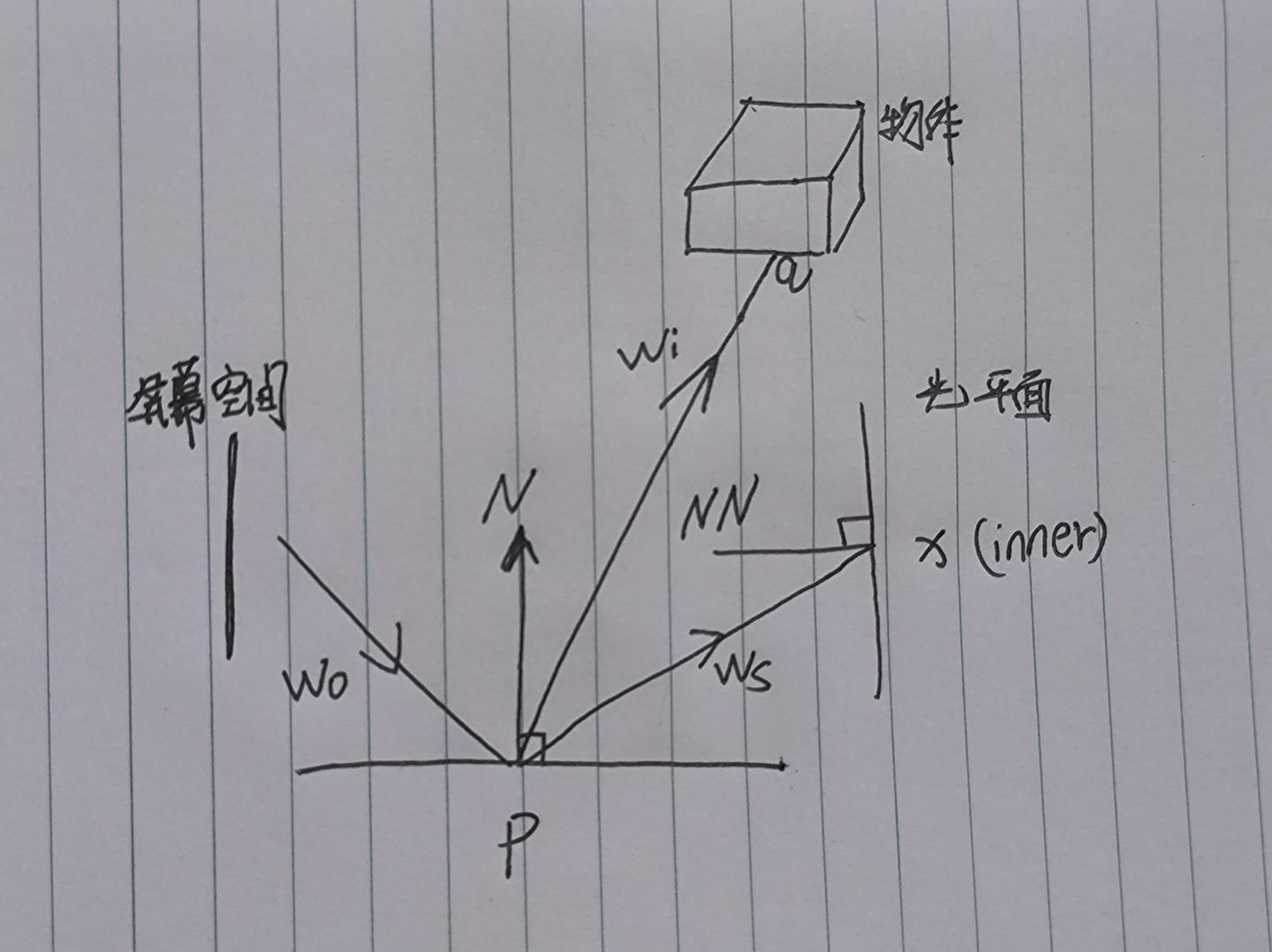 Games101_作业7_Path Tracing与Microfacet材质 - 知乎