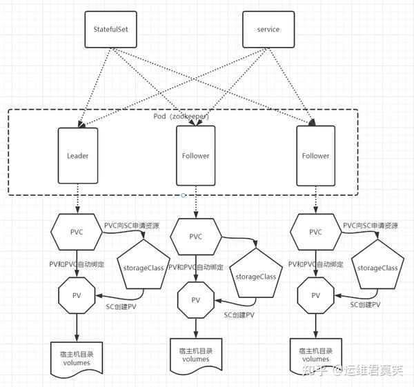 14 张图详解 Zookeeper + Kafka on K8S 环境部署 - 知乎