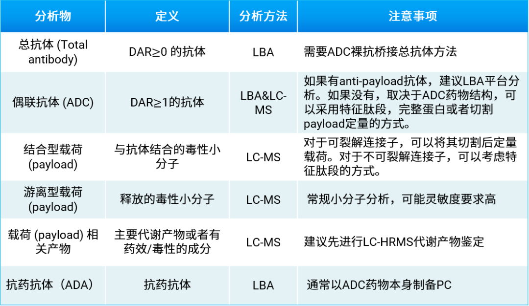 整合性生物分析在抗体偶联药物（ADC）DMPK研究中的应用 - 知乎