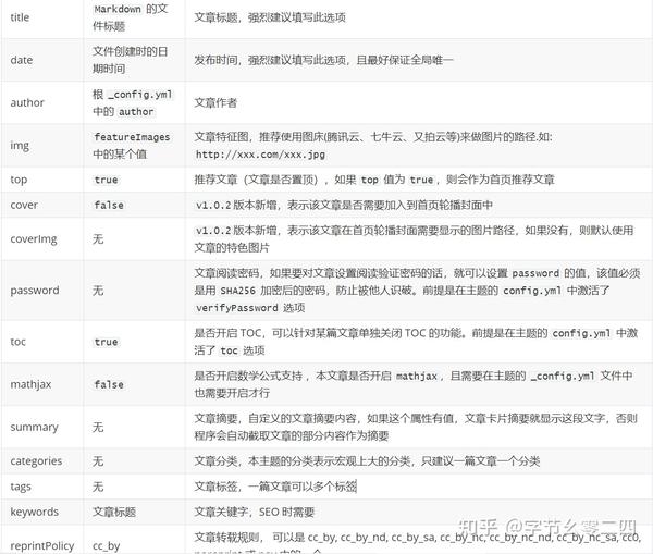 基于Hexo的matery主题搭建博客 - 知乎