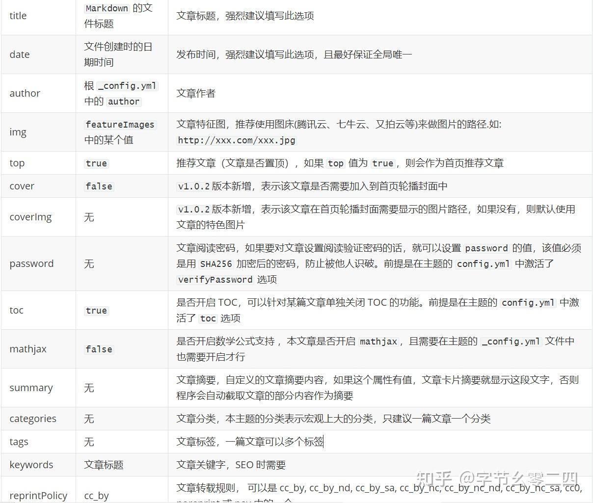 基于Hexo的matery主题搭建博客 - 知乎