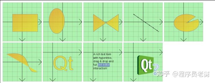 Qt图形视图QGraphicsItem - 知乎