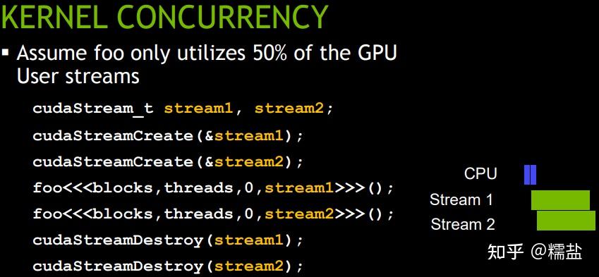TensorRT是如何做到比其它框架快的之二：CUDA Streams - 知乎