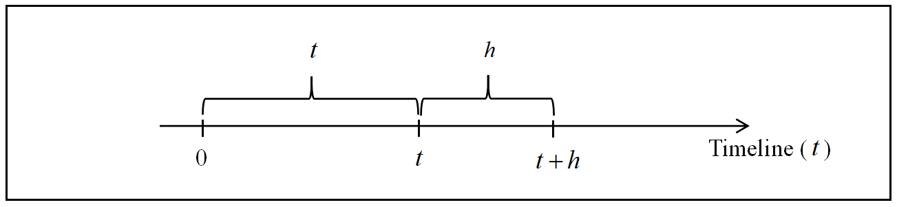 Notes - 203：Markovian Queuing Theory - 知乎