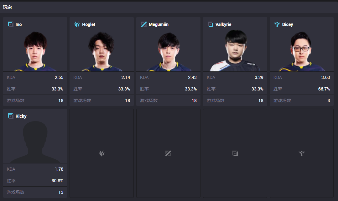 英雄联盟LOL日本赛区(LJL)有多少个战队（俱乐部）？ - 知乎