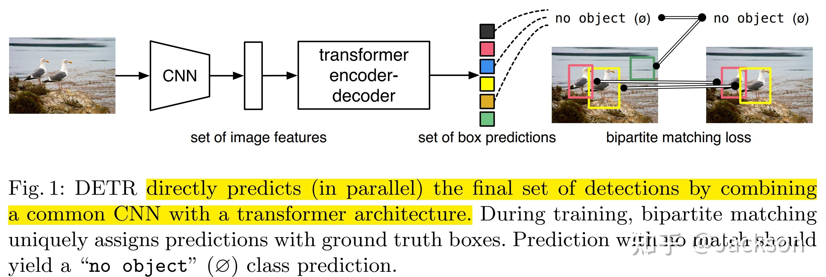 [论文阅读] Detr - End-to-End Object Detection with Transformers - 知乎